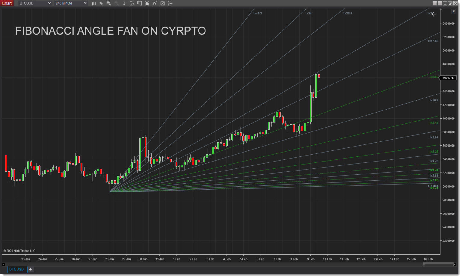 NinjaTrader Fibonacci Angle Fan - Closeview Trading