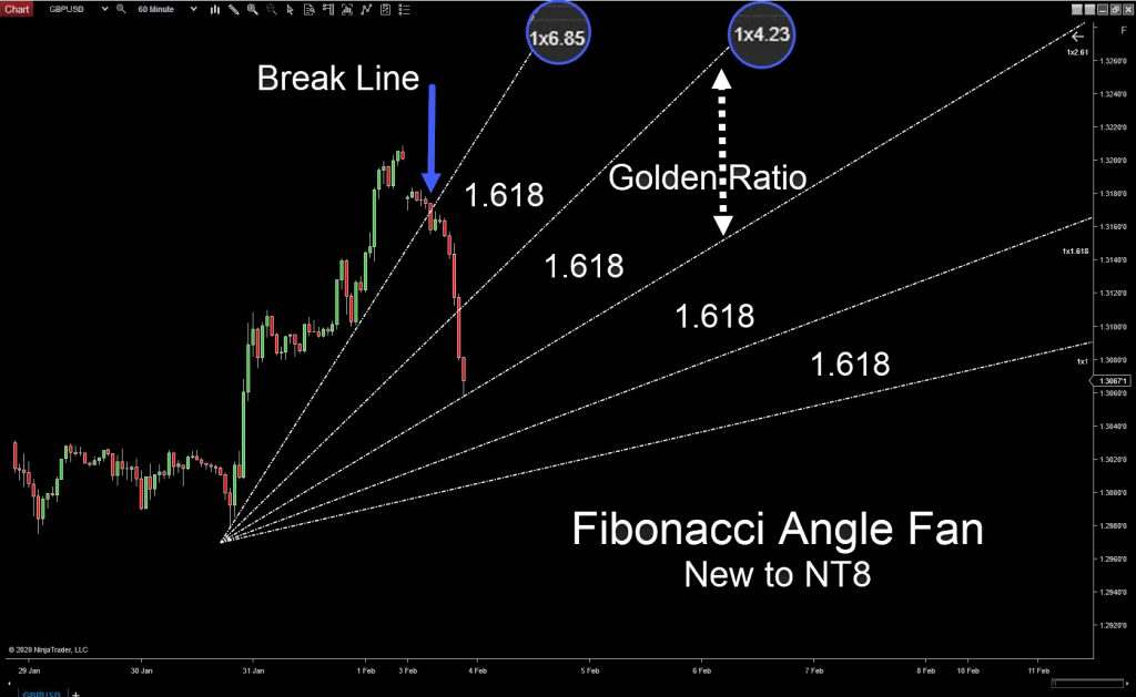 NinjaTrader Fibonacci Angle Fan - Closeview Trading