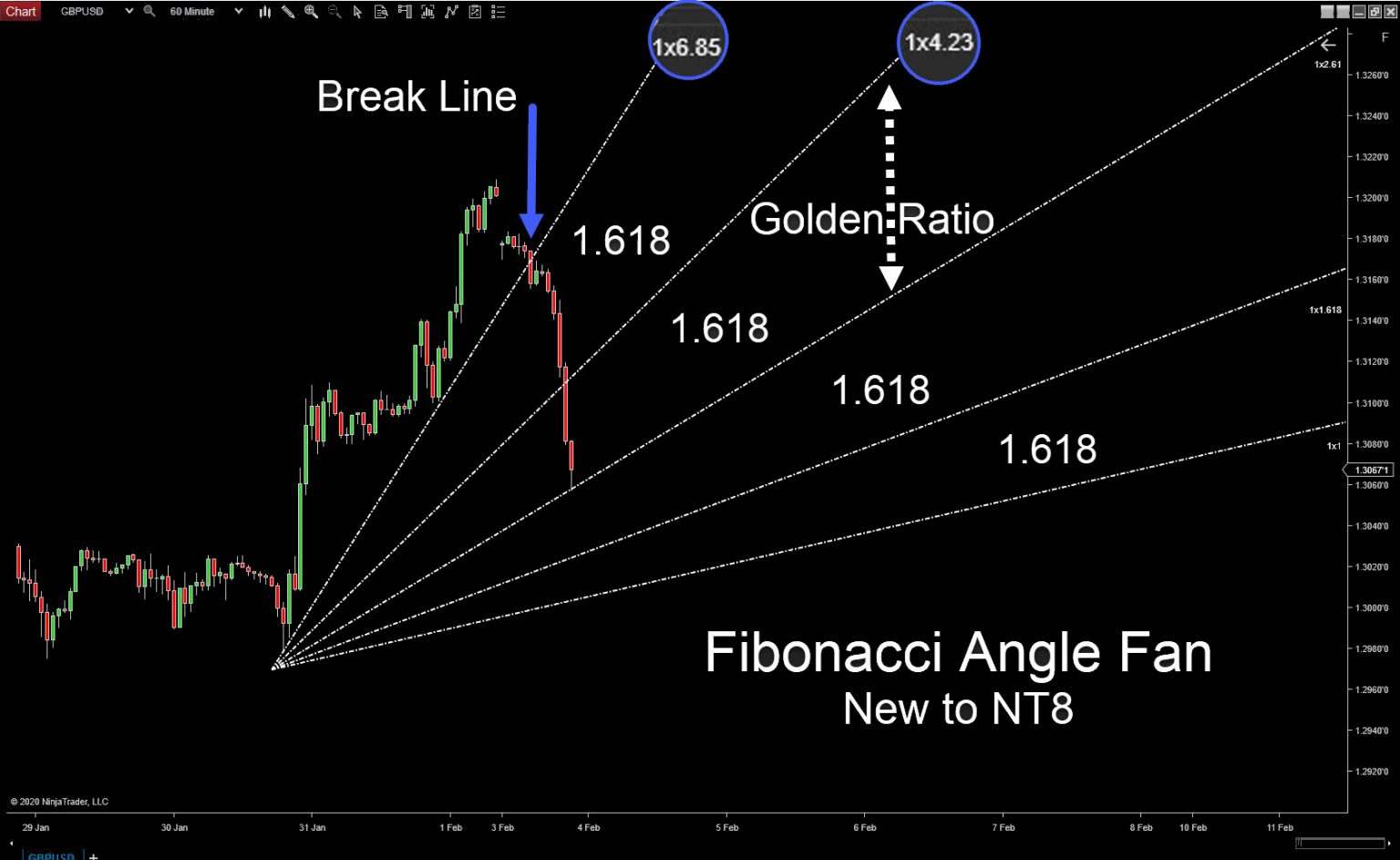 NinjaTrader Fibonacci Angle Fan - Closeview Trading