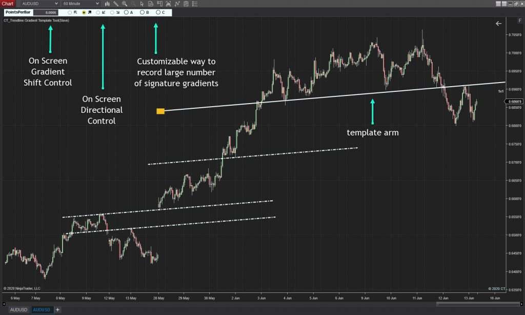 Trendline Template Tool - Closeview Trading