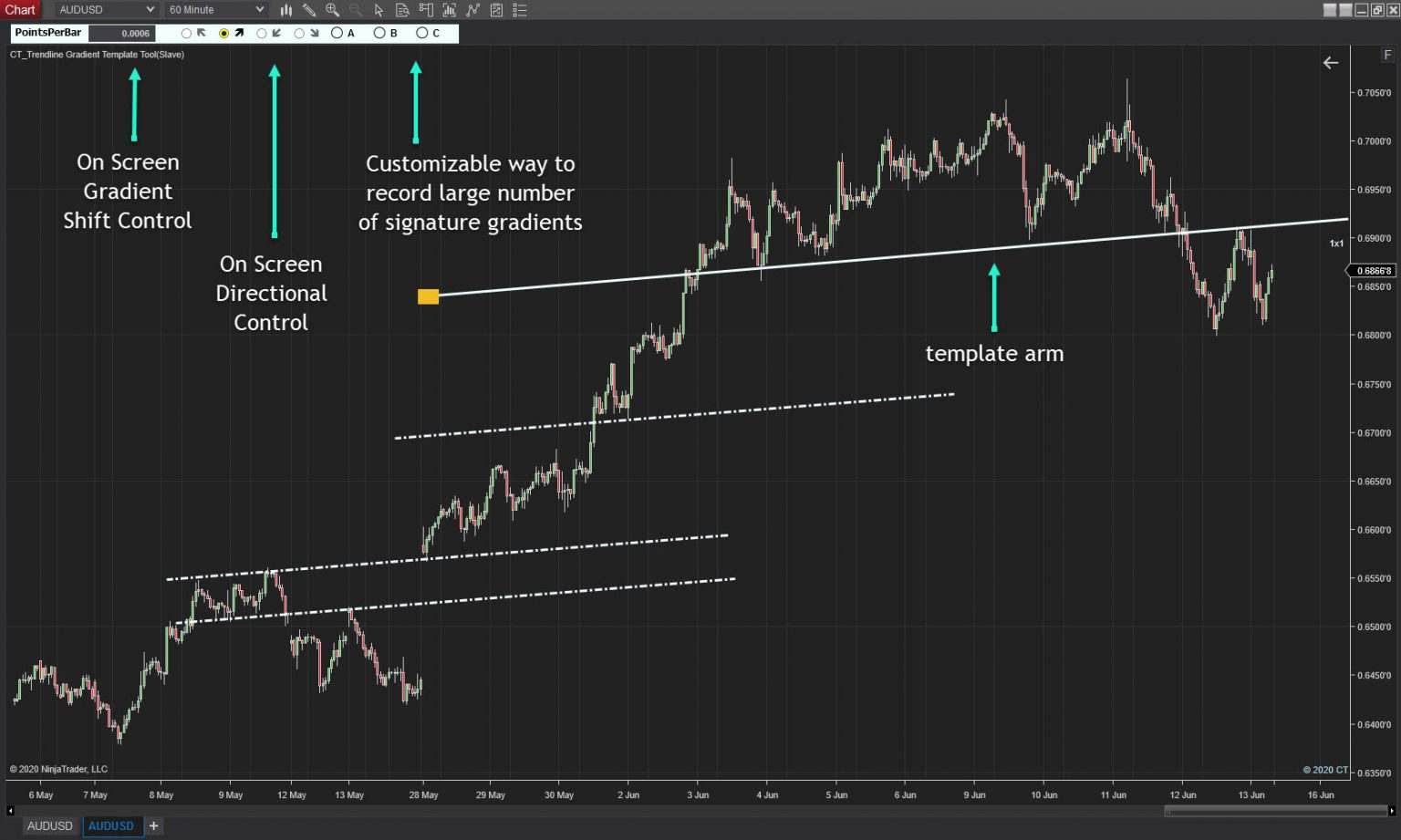 Trendline Template Tool - Closeview Trading