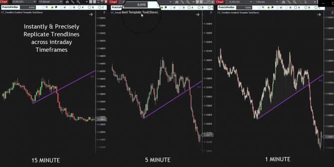 Trendline Template Tool - Closeview Trading