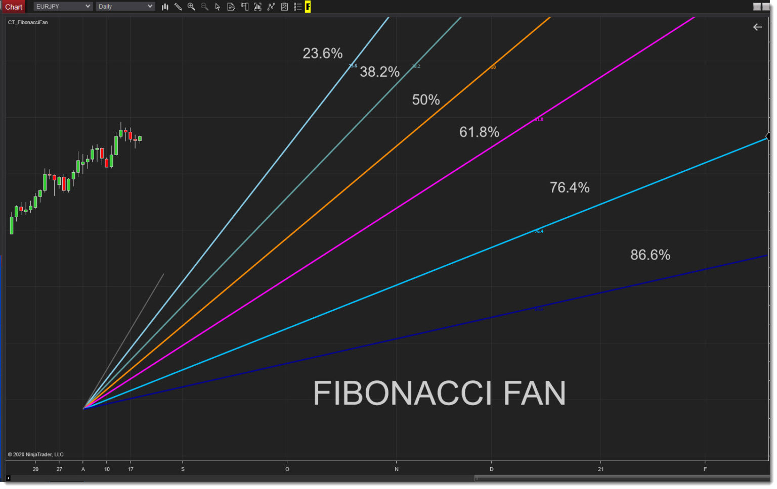 NinjaTrader8 Fibonacci Fan - Closeview Trading